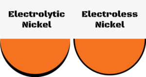 Electroless plating vs. electrolytic plating: beginner’s guide